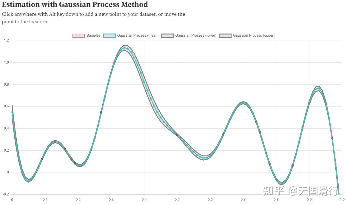 高斯过程 + Nystrom 方法 - 知乎