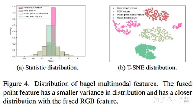 CVPR 2023 | 多模态工业异常检测最新方法：M3DM - 知乎