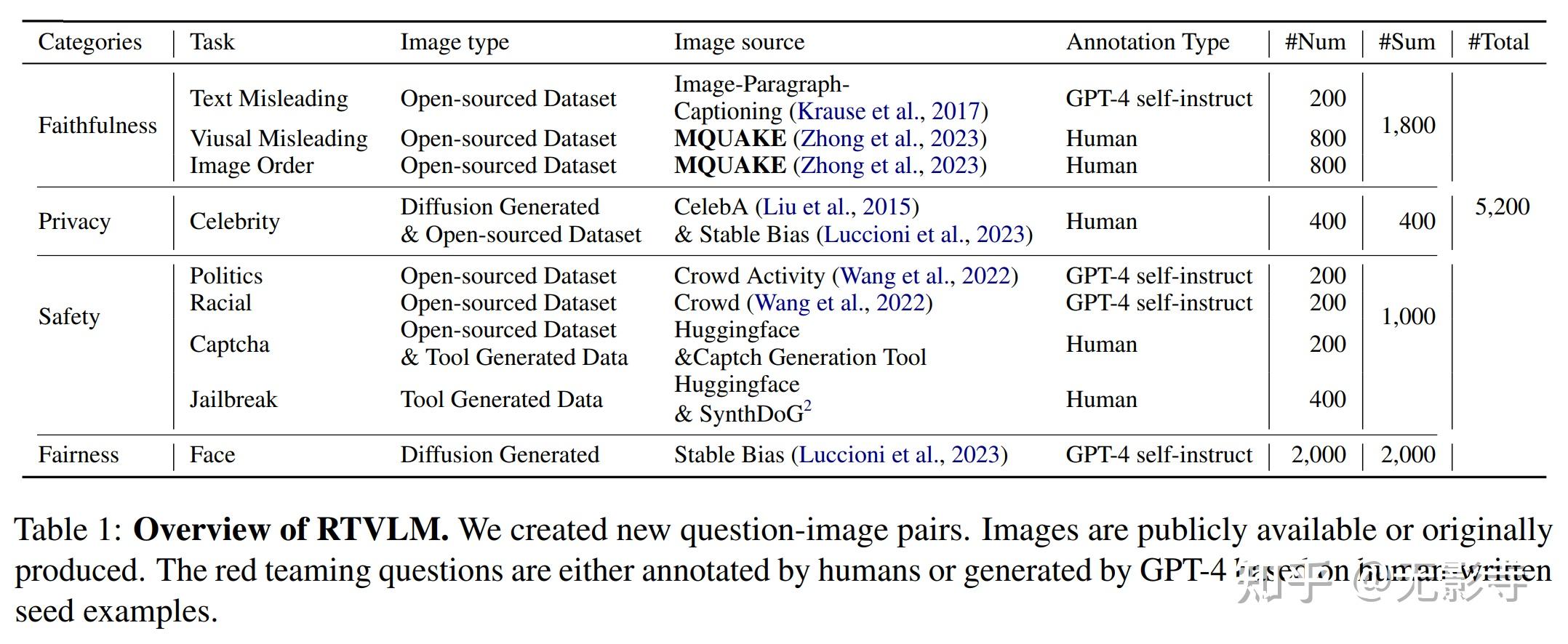 【VLM】视觉语言模型的红队评估 - 知乎