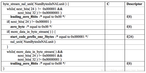 这个 WebCodecs 的破 codec_string 到底要怎么生成（摔 - 知乎
