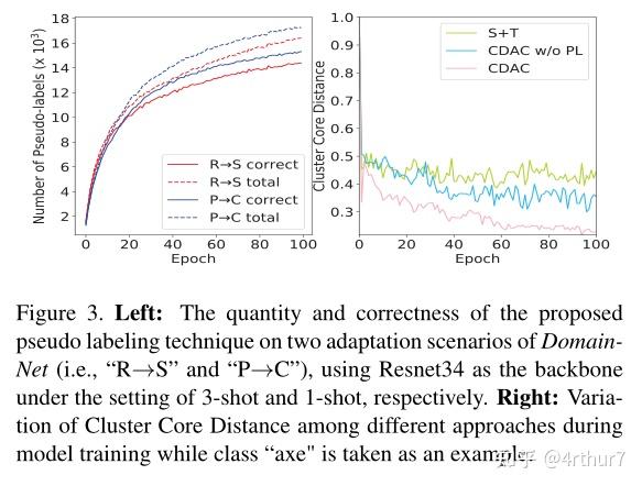 Cross-Domain Adaptive Clustering for Semi-Supervised Domain Adaptation论文笔记 - 知乎