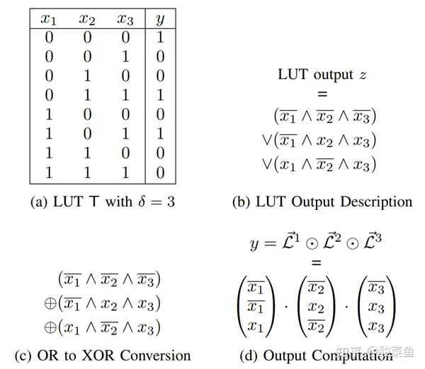 Look-Up Table：原理、实现和应用 - 知乎