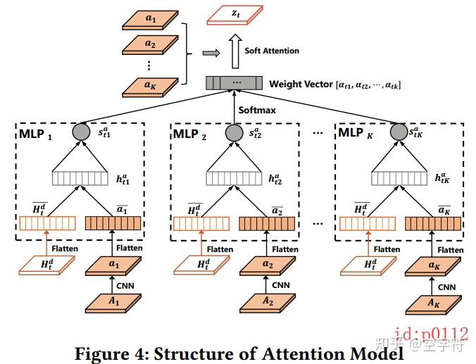 Atention-based ConvLSTM(AttConvLSTM) - 知乎