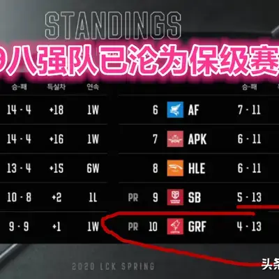 LCK迷惑操作：GRF亮队标暗示IG，他们忘不掉去年的耻辱！ - 知乎