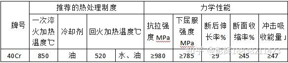 40Cr合金钢焊接性能及钢板热处理 - 知乎