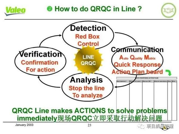 【质量管理】QRQC快速响应中文版培训教材PPT - 知乎