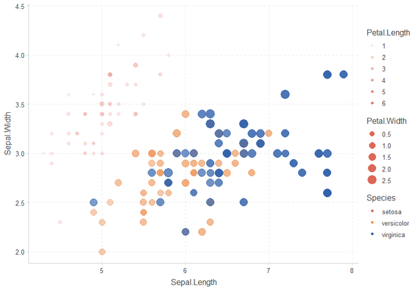 R可视化——基于ggplot2包绘图的模板主题样式汇总 - 知乎