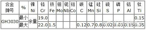 GH3030特性及应用领域GH3030力学性能 - 知乎