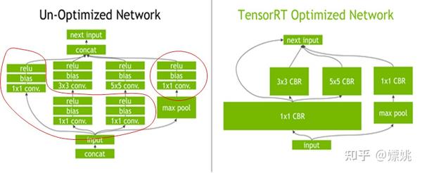 浅谈TensorRT的优化原理和用法 - 知乎