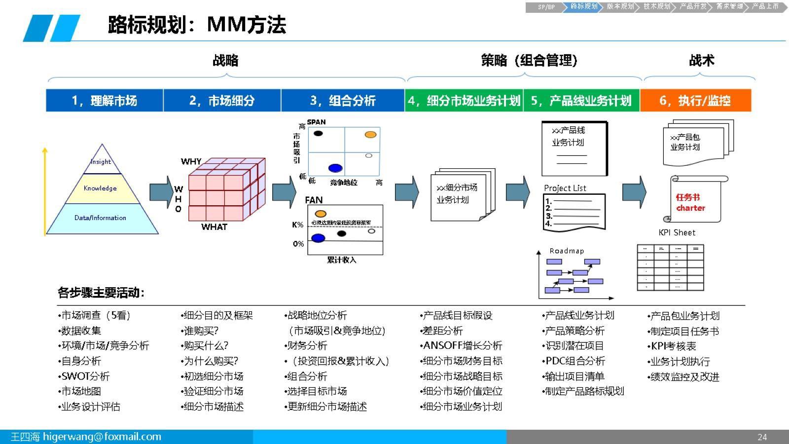 集成产品开发IPD基础(PPT) - 知乎