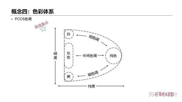 日本流行的PCCS色彩体系介绍 - 知乎
