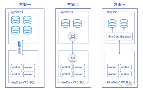 NineData核心技术揭秘 - 知乎