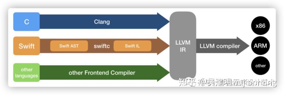 LLVM工具链格式转换compiler示例 - 知乎