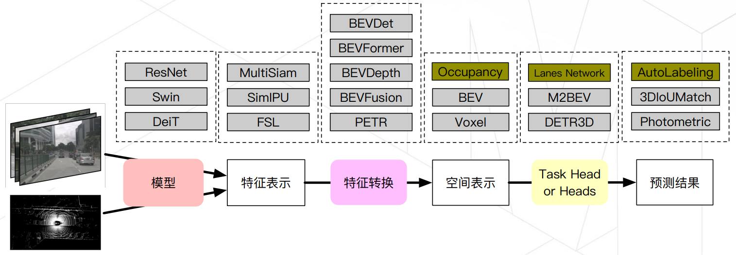 【论文阅读】TPVFormer：基于三视角的视觉三维语义占用预测 - 知乎