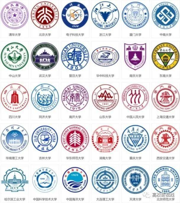 985、211大学的等级表，各分为六个档次，顶流强悍，末流适合捡漏 - 知乎