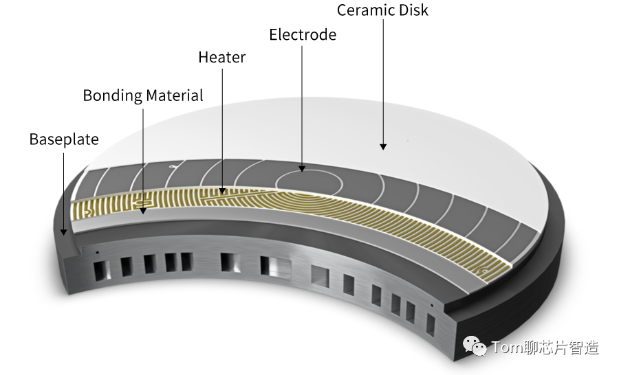 常见的晶圆吸附技术 - 知乎