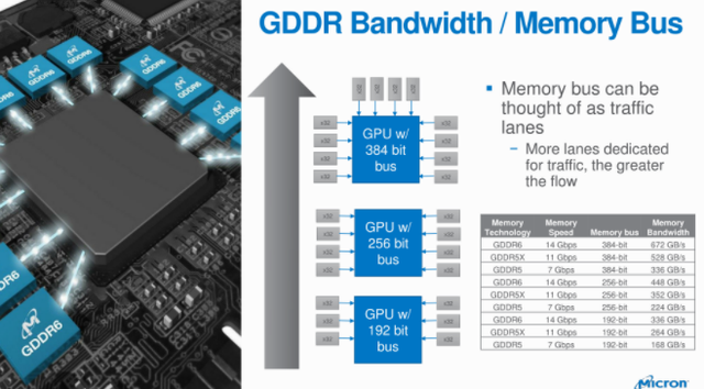 DDR4，GDDR5和GDDR6 / GDDR6X之间的差异 - 知乎