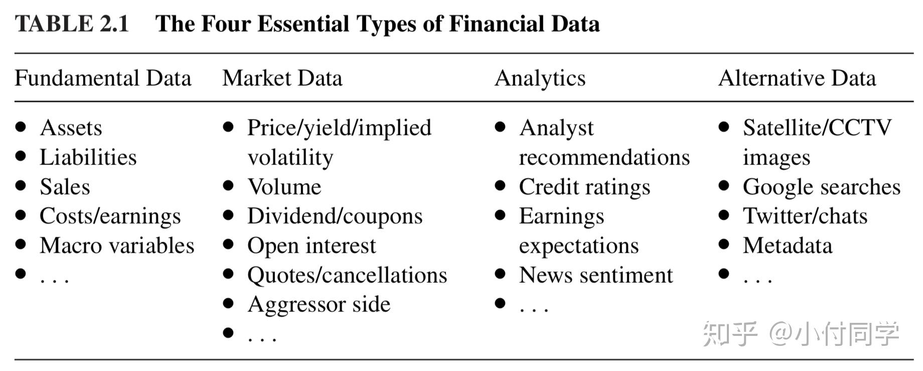 【Financial ML 2】金融数据结构 - 知乎