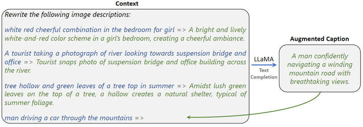 NeurIPS 2023｜LLM给CLIP加buff了！LaCLIP：利用大模型重写文本改进 CLIP 训练 - 知乎