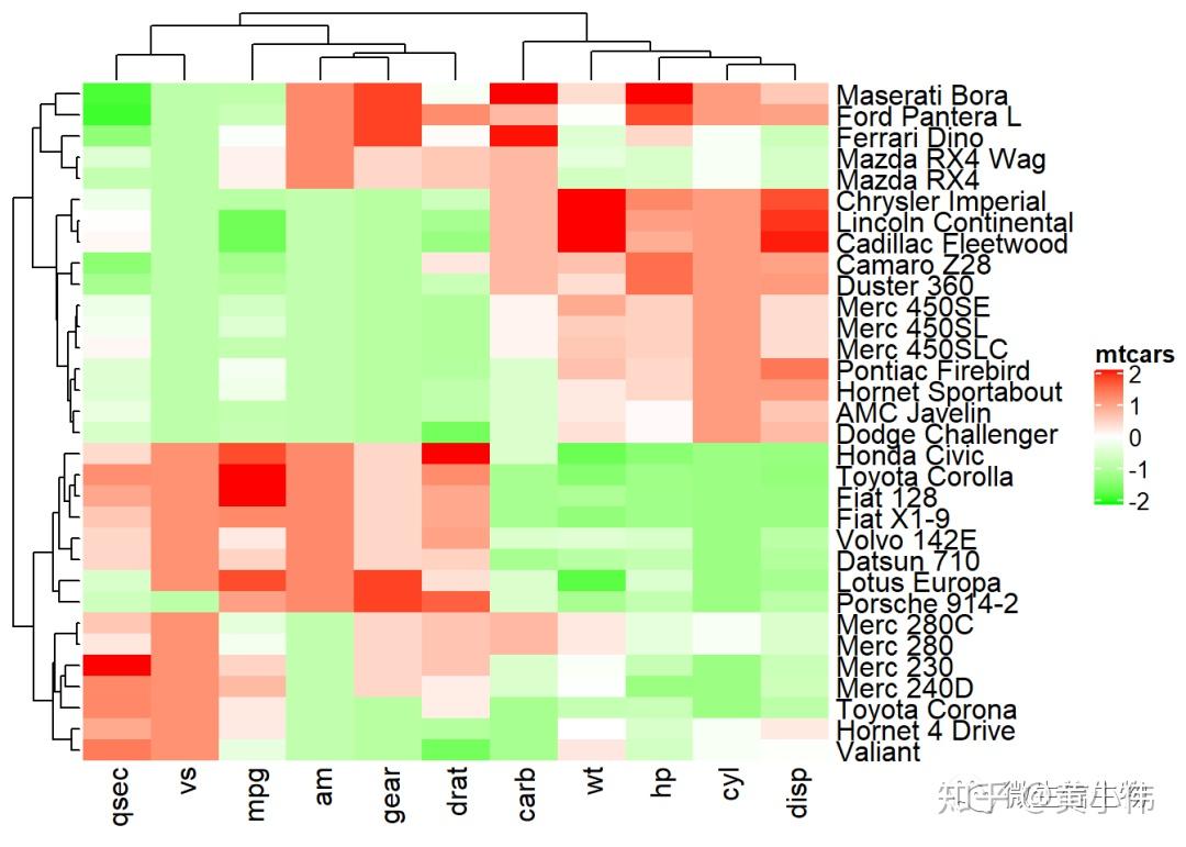 今天跟着我把热图学个遍，囊括所有需求 - 知乎