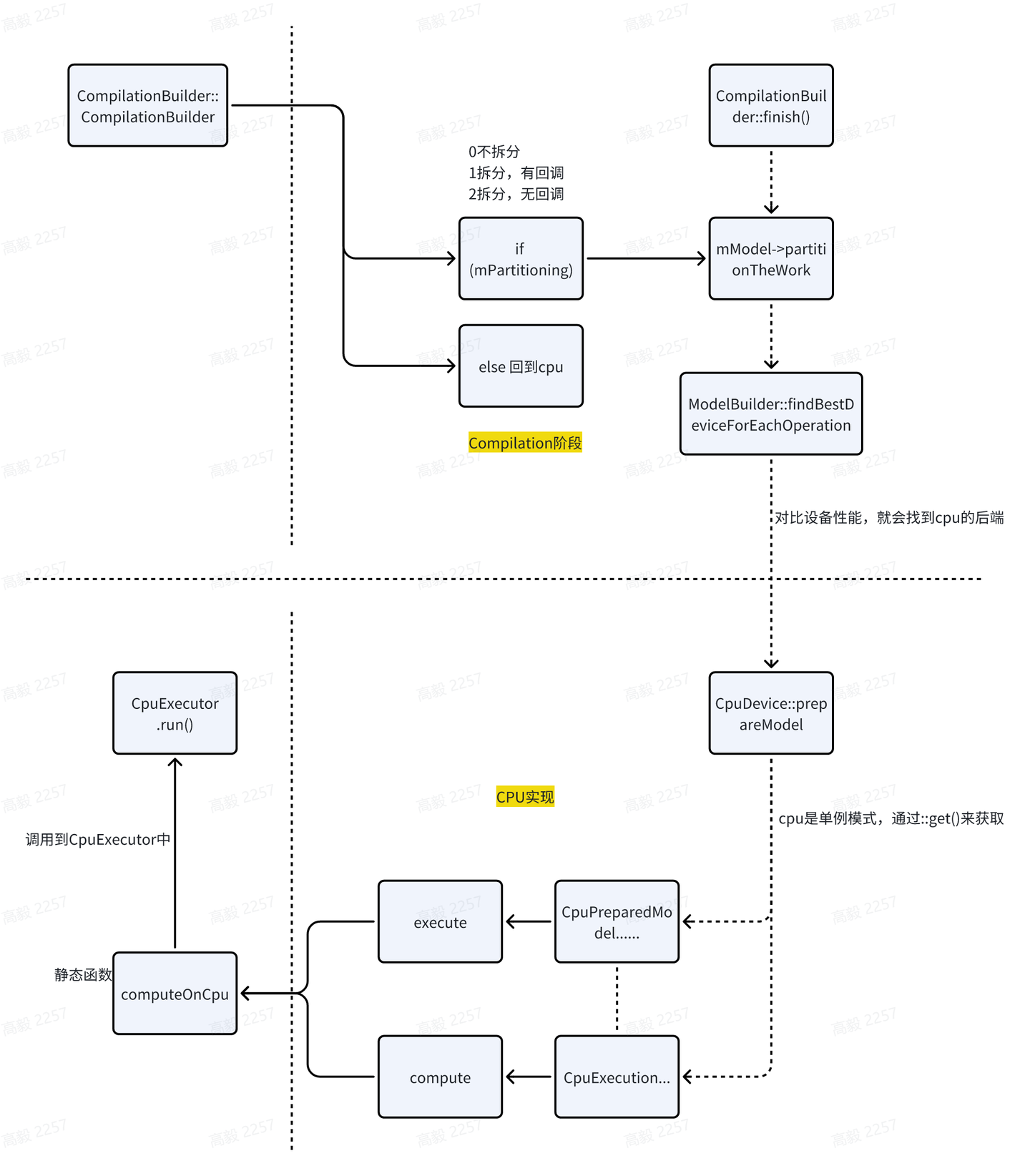 Android NNAPI：源码解析 - 知乎