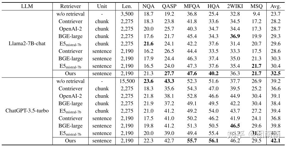 文献阅读：BGE Landmark Embedding - 知乎