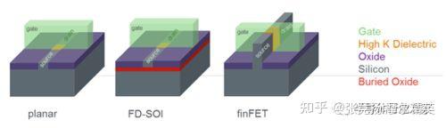 腹背受“敌”的FinFET - 知乎