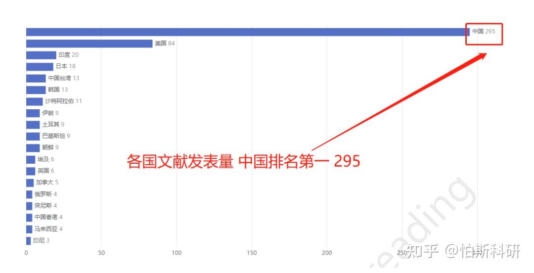 期刊推荐 | JCR2区，国人占比76.09%，投稿后2个月左右就能录用，速度杠杠滴~~~ - 知乎
