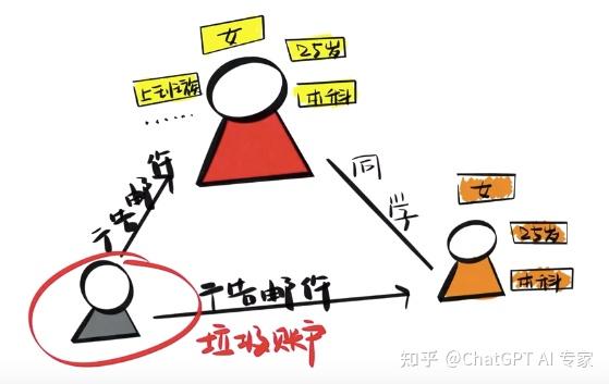 图神经网络入门教程：什么是gnn？ 知乎
