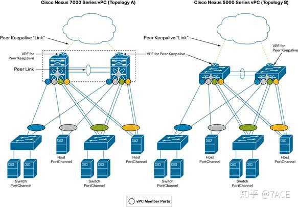 VPC基础概念(1) - 知乎