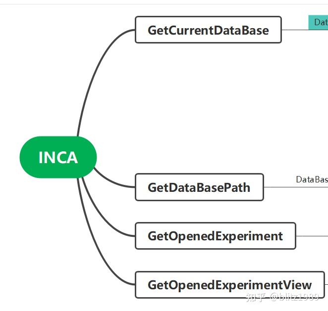 INCA软件使用03-API接口研究 - 知乎