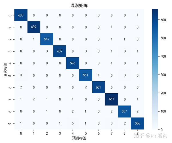 【深度学习 第5篇】使用python快速实现cnn分类(模式识别)任务,含一维、二维、三维数据演示案例(使用pytorch框架) 知乎