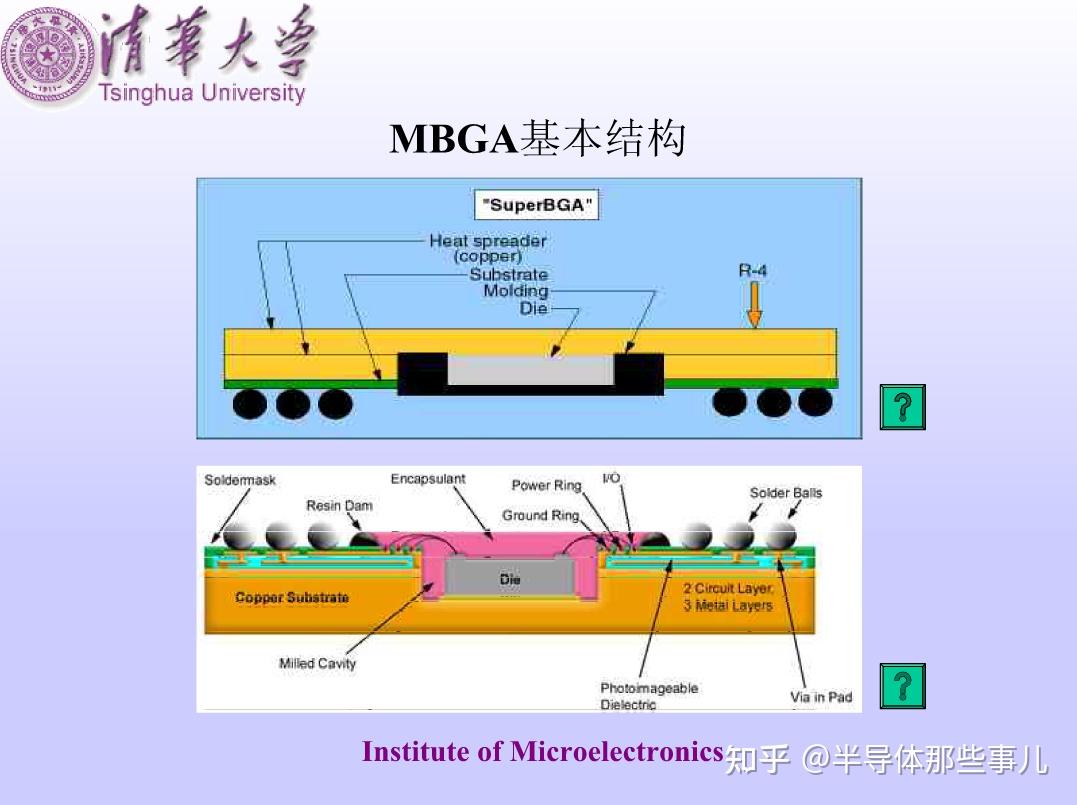 清华大学关于BGA封装技术详解 - 知乎