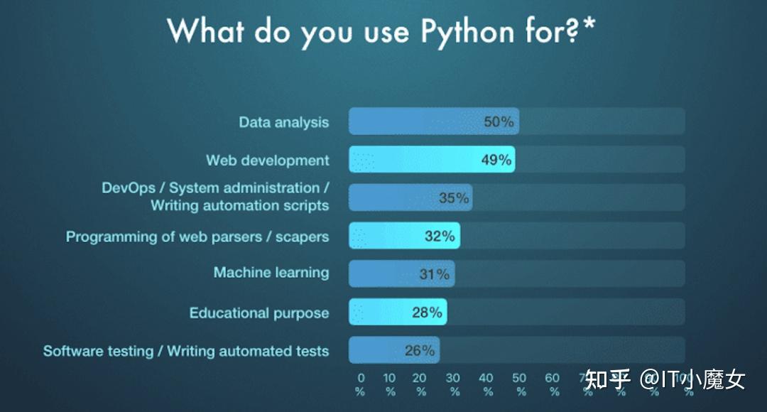 2025 年 01 月编程语言排行榜｜Python再次称霸编程界，C语言失宠，C++和Java崛起 - 知乎