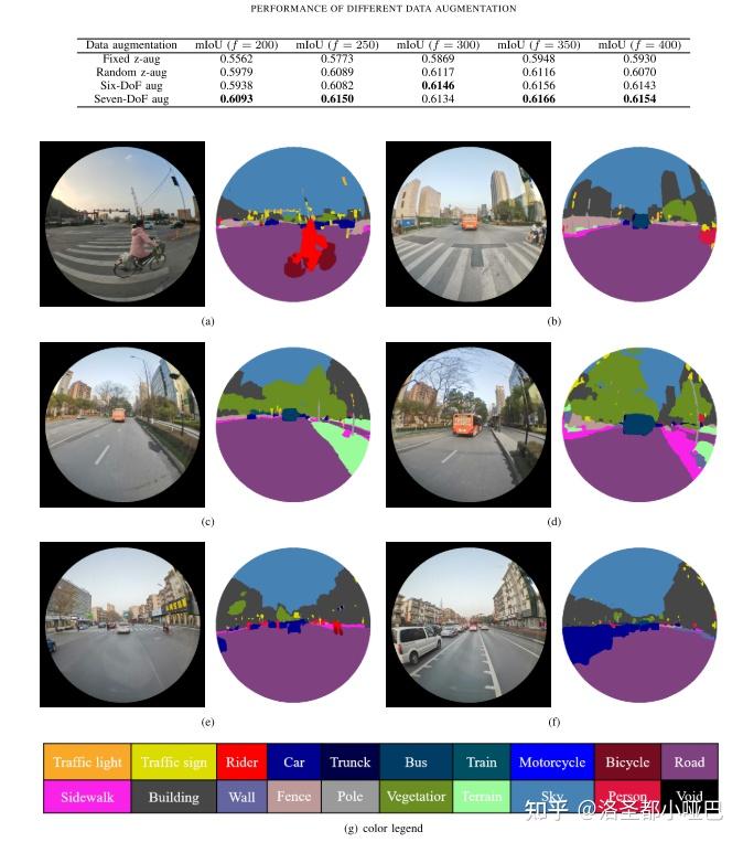 文献阅读：Universal Semantic Segmentation for Fisheye Urban Driving Images - 知乎