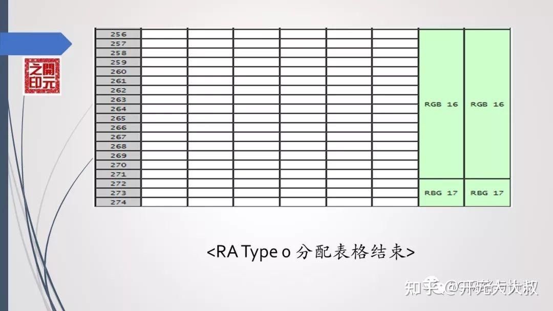 5G资源分配--resource allocation - 知乎