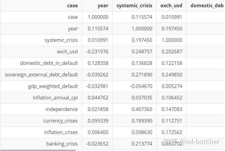 Pearson vs Spearman vs Kendall with python - 知乎