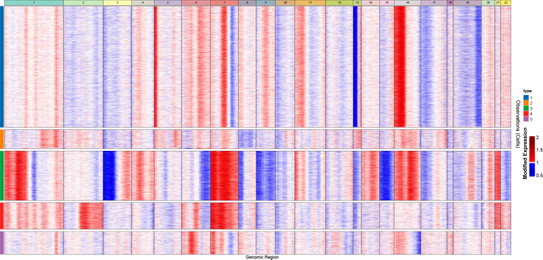 如虎添翼丨新格元scRNA联合WES分析助力肿瘤CNV研究 - 知乎