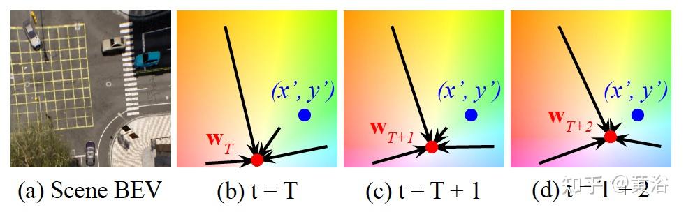 ICCV‘21论文 NEAT：端到端自动驾驶的神经注意场方法 - 知乎