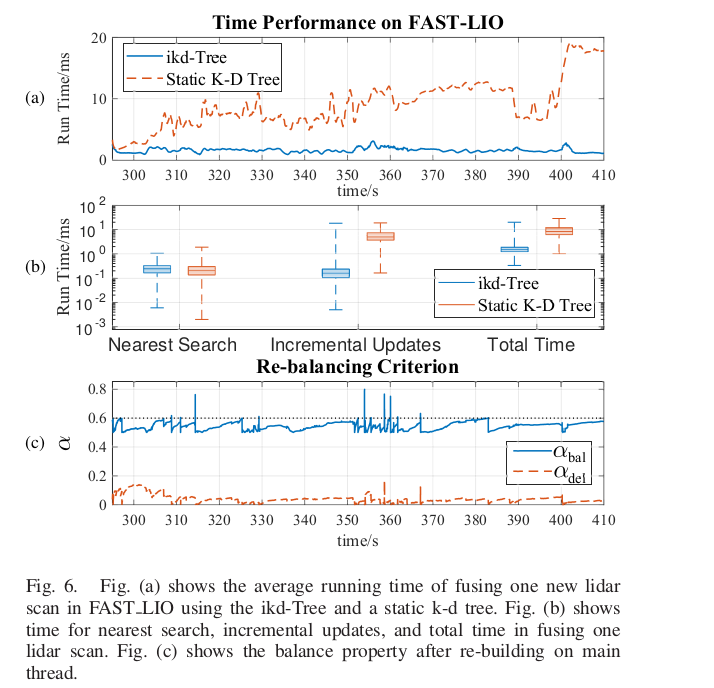 FAST_LIO2用ikdtree实现k近邻检索 - 知乎