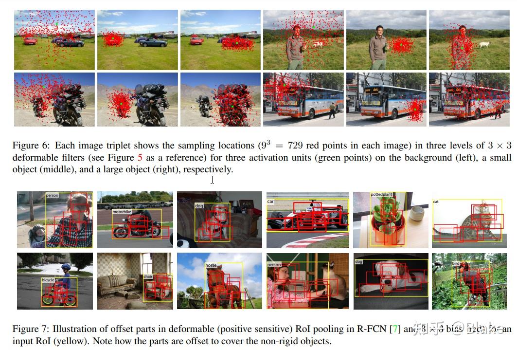 DCN v1算子详解（论文+代码） - 知乎