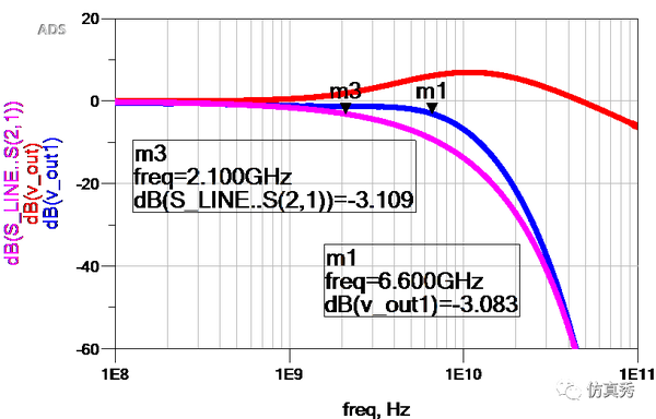 信号完整性-我的均衡之CTLE学习笔记 - 知乎