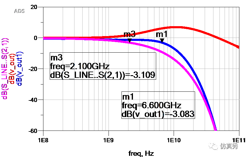 信号完整性-我的均衡之CTLE学习笔记 - 知乎