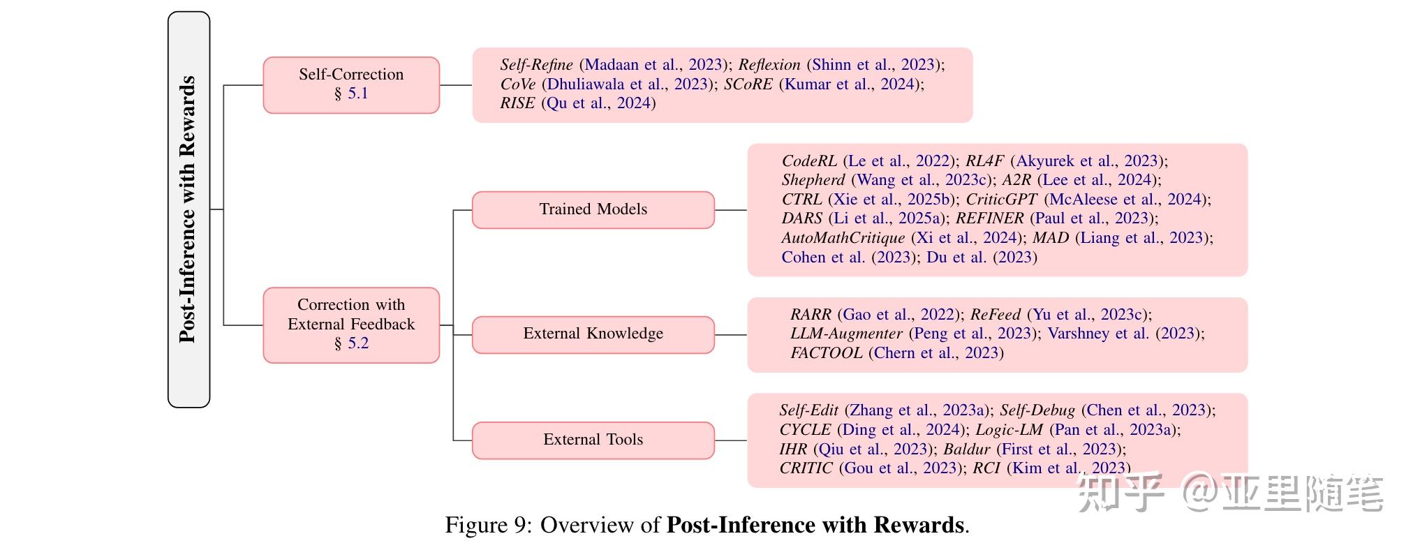Reward model和llm as judge在使用上有什么大的区别呢? - 知乎