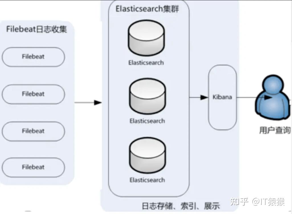 在kubernetesk8s上使用helm安装部署日志管理系统efk 知乎
