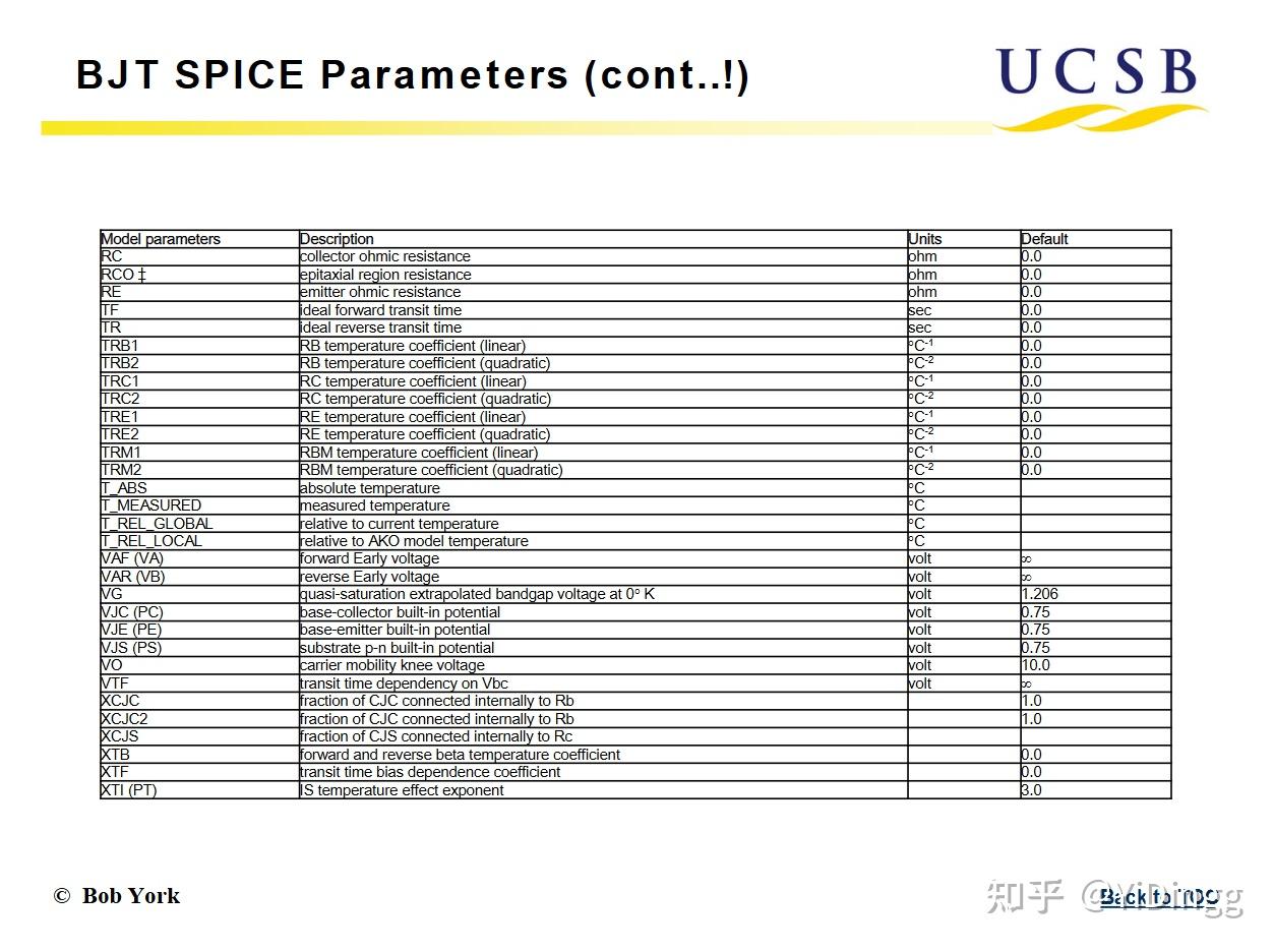 BJT 和 MOS 等常见 SPICE 模型中各参数的含义 (The Definitions of SPICE Model ...