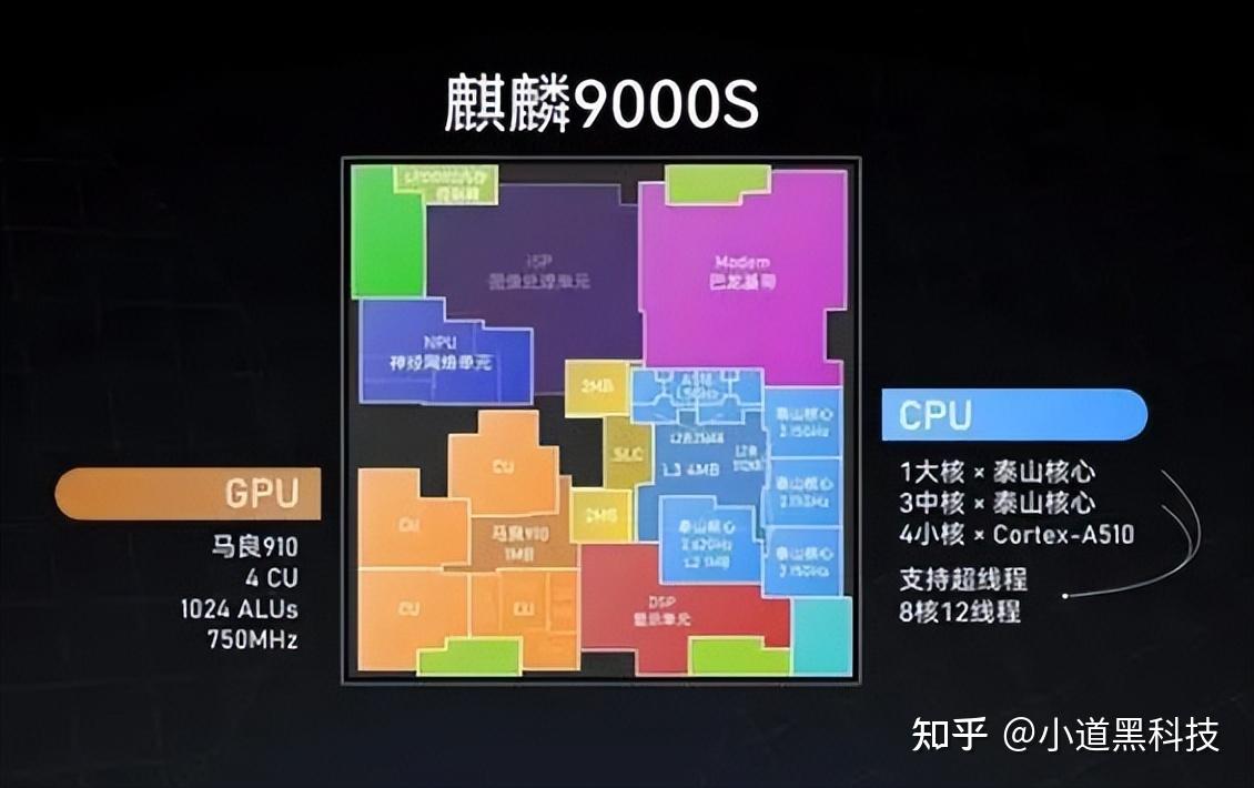 遥遥领先了这么多，麒麟9000s的性能到底如何呢？ - 知乎