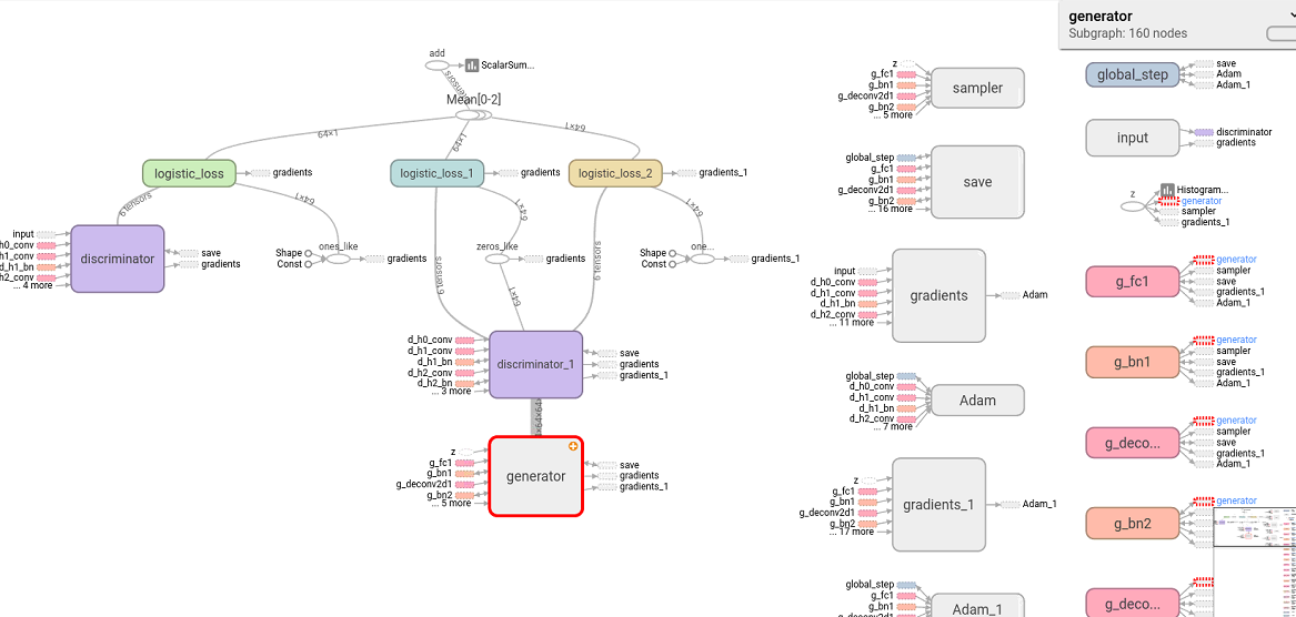 不要怂，就是GAN (生成式对抗网络) （五）：无约束条件的 GAN 代码与网络的 Graph - 知乎