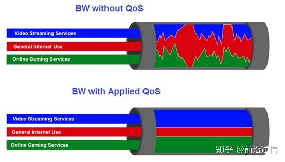 5G NR QoS 架构、属性和QoS Flow - 知乎