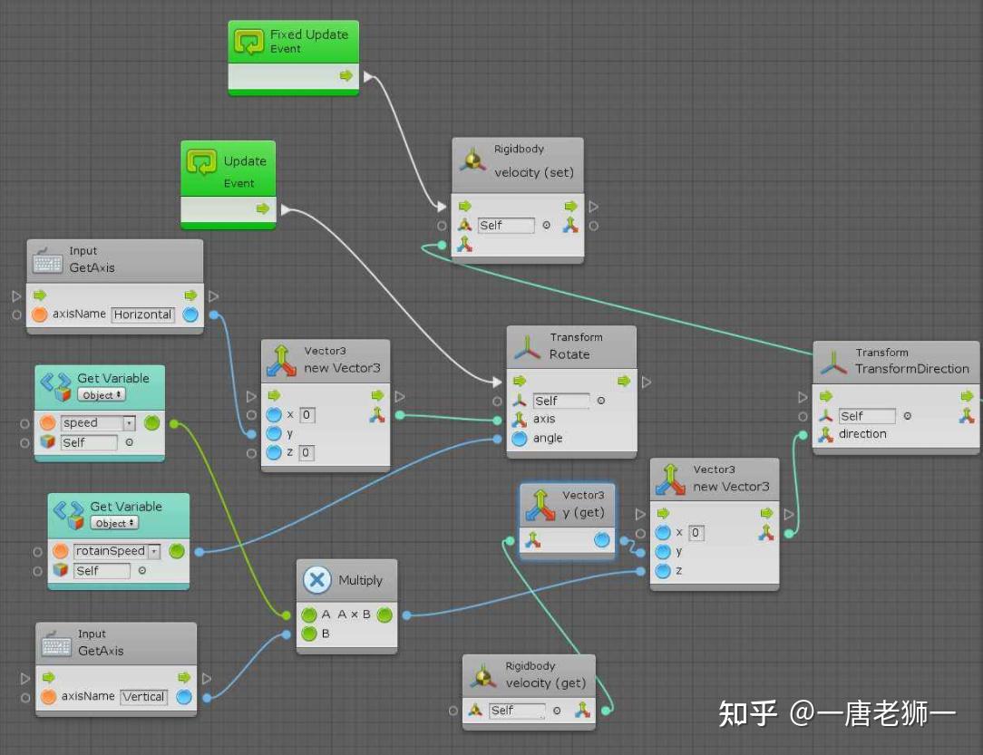 Unity和UE4两大游戏引擎，你该如何选择？ - 知乎